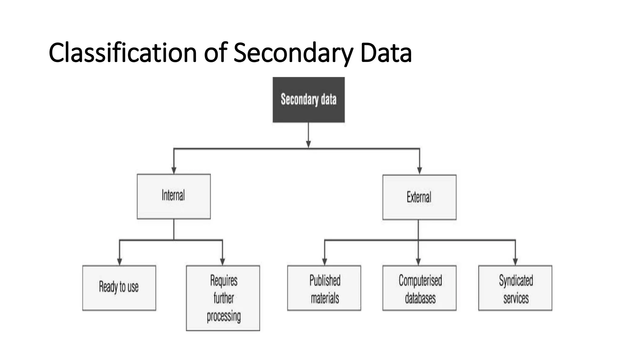 Data Collection Methods.pptx