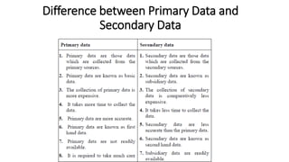 Data Collection Methods.pptx