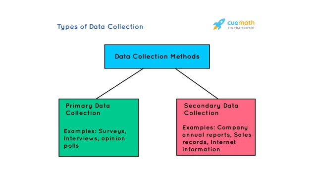 Data Collection Methods.pptx