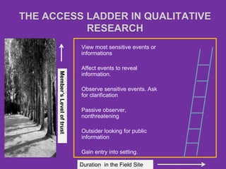 Data collection methods in qualitative research | PPT