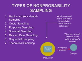 Data collection methods in qualitative research | PPT
