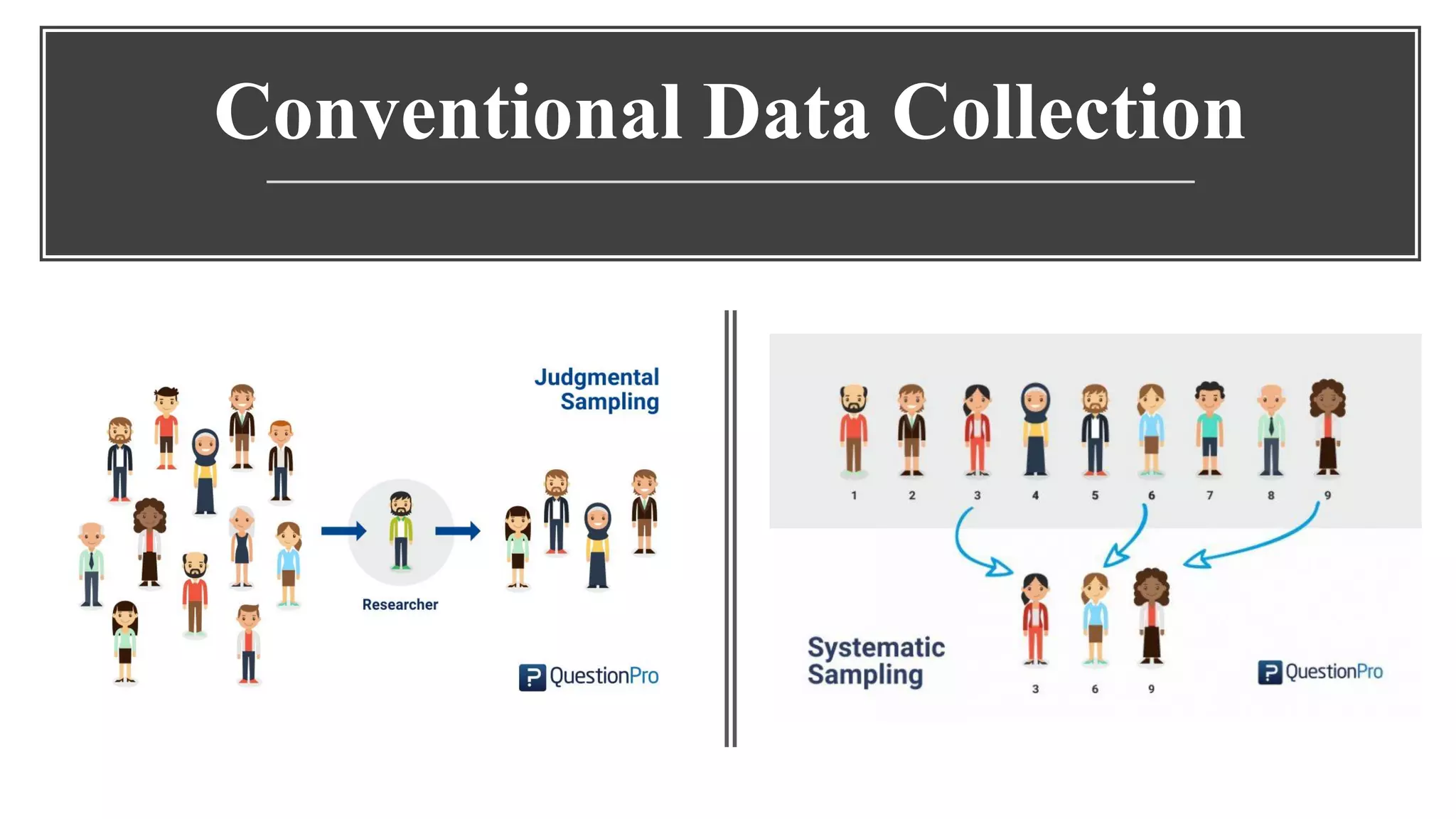 Data collection methods in Agriculture | PDF