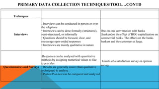 DATA COLLECTION METHODS PRESENTATION ( EMMANUEL SIAW OKAI).pdf