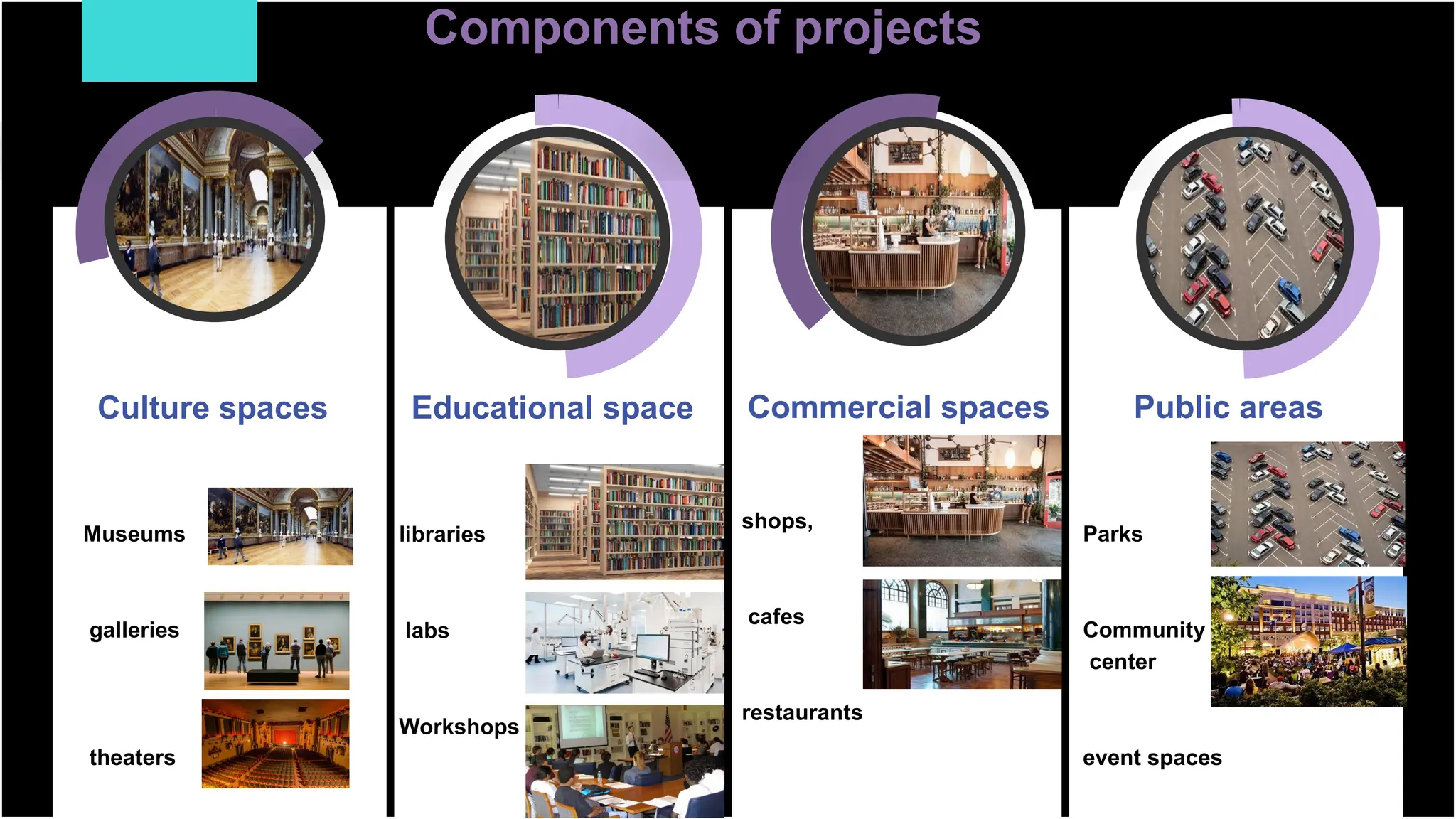 data collection mixed-use culture hub.pptx