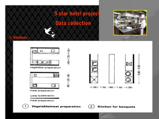 Data collection of five star hotel | PPT