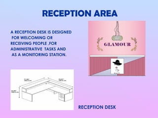 salon design data collection thesis report | PPTX