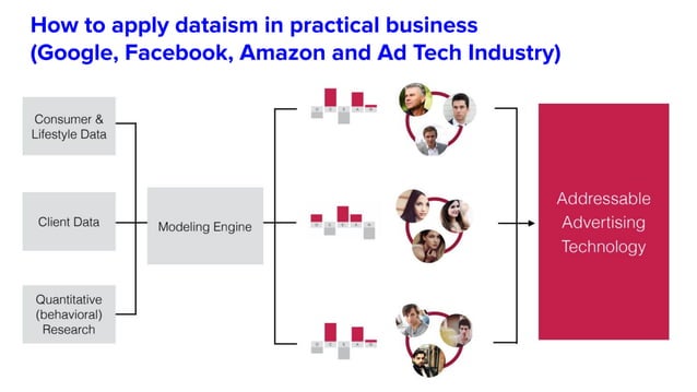 Data collection, processing & organization with USPA framework | PPT