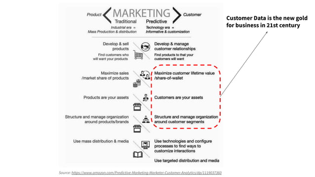 Data collection, processing & organization with USPA framework | PPT