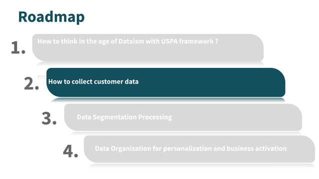 Data collection, processing & organization with USPA framework | PPT