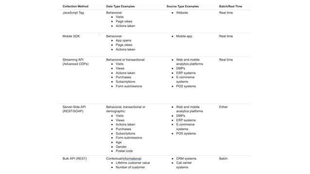 Data collection, processing & organization with USPA framework | PPT