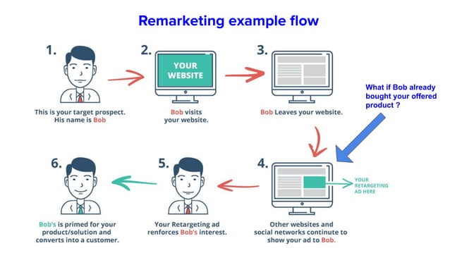 Data collection, processing & organization with USPA framework | PPT