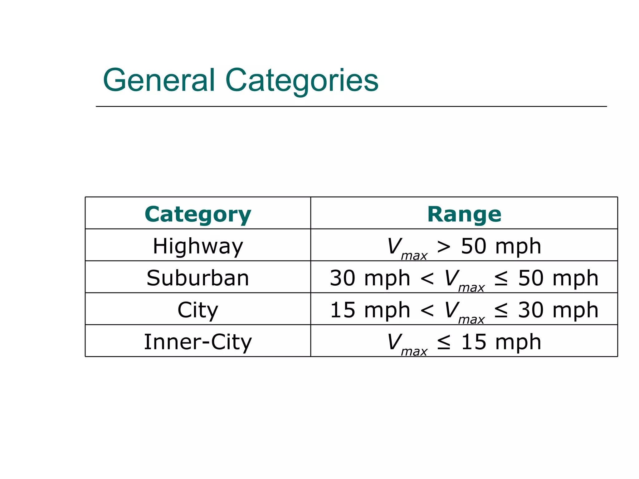 WMATA Bus Route Testing | PPT | Automotive