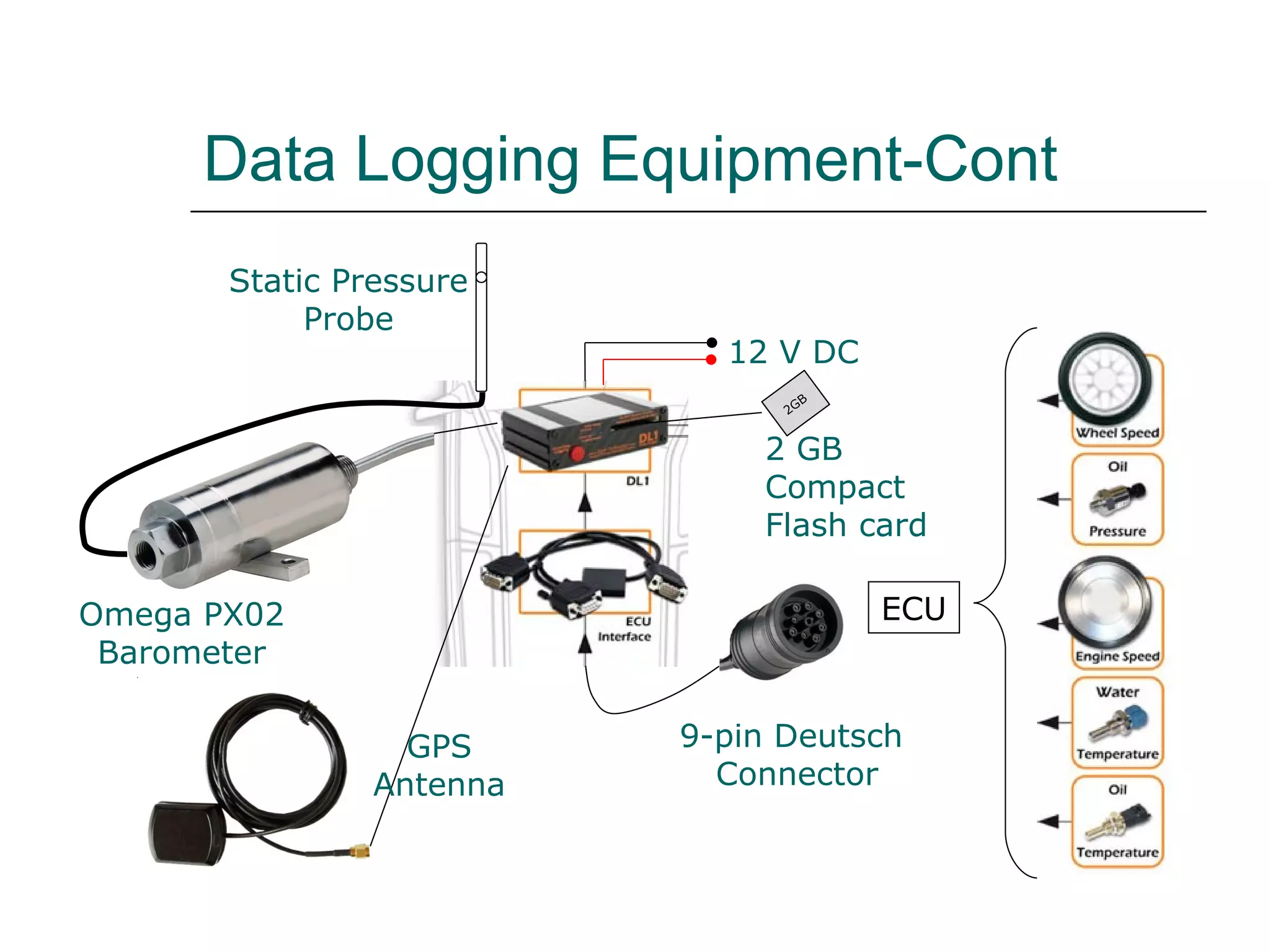 WMATA Bus Route Testing | PPT | Automotive