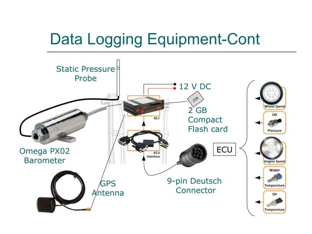 WMATA Bus Route Testing | PPT | Automotive