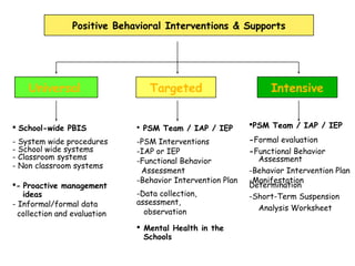 Data collection resource | POT