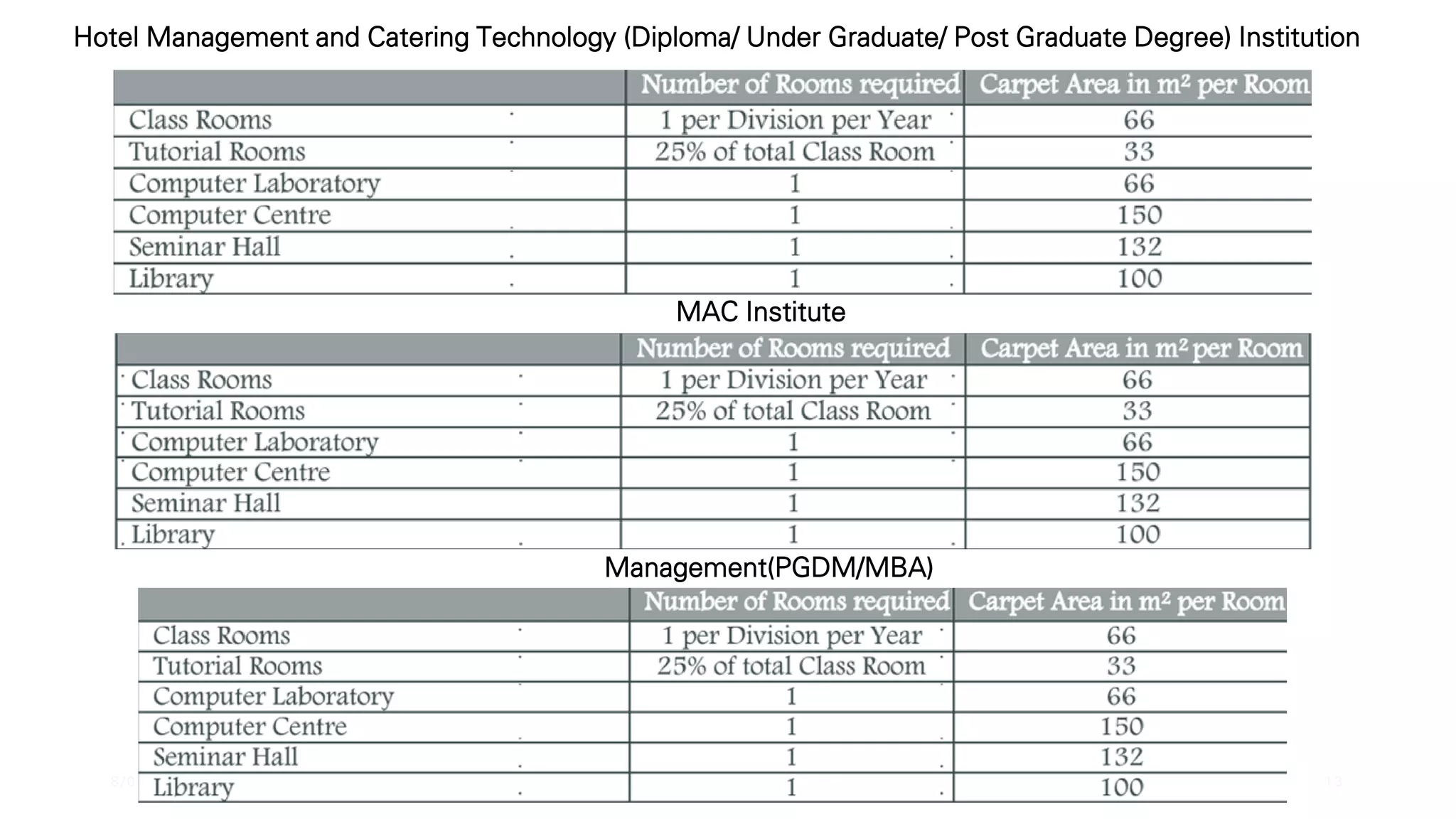 DATA COLLECTION for university design.pdf