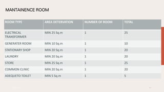 DATA COLLECTION for university design.pdf