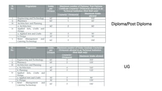 DATA COLLECTION for university design.pdf