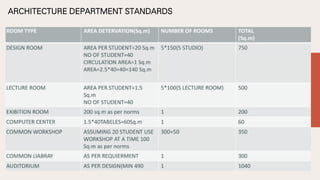 DATA COLLECTION for university design.pdf