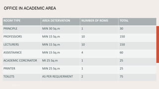 DATA COLLECTION for university design.pdf