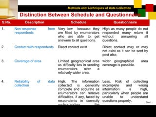 Data collection techniques | PPT