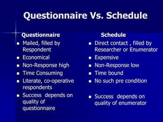 Data Collection Techniques.ppt