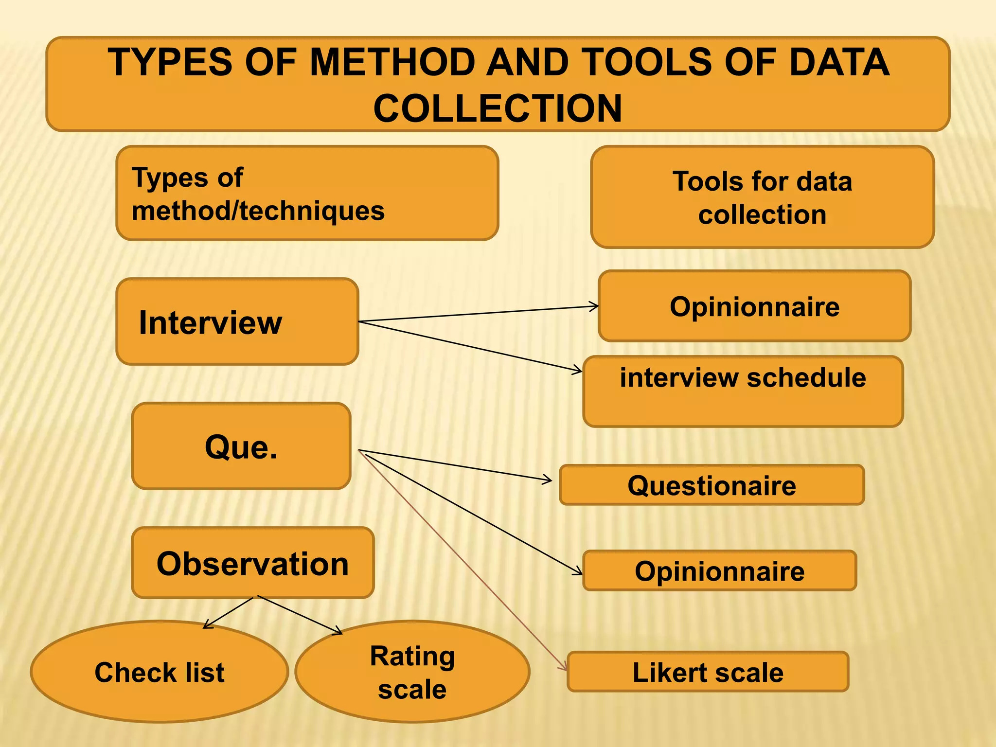 Data collection tools and techniques | PPTX | Science