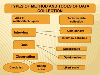 Data collection tools and techniques | PPTX | Science