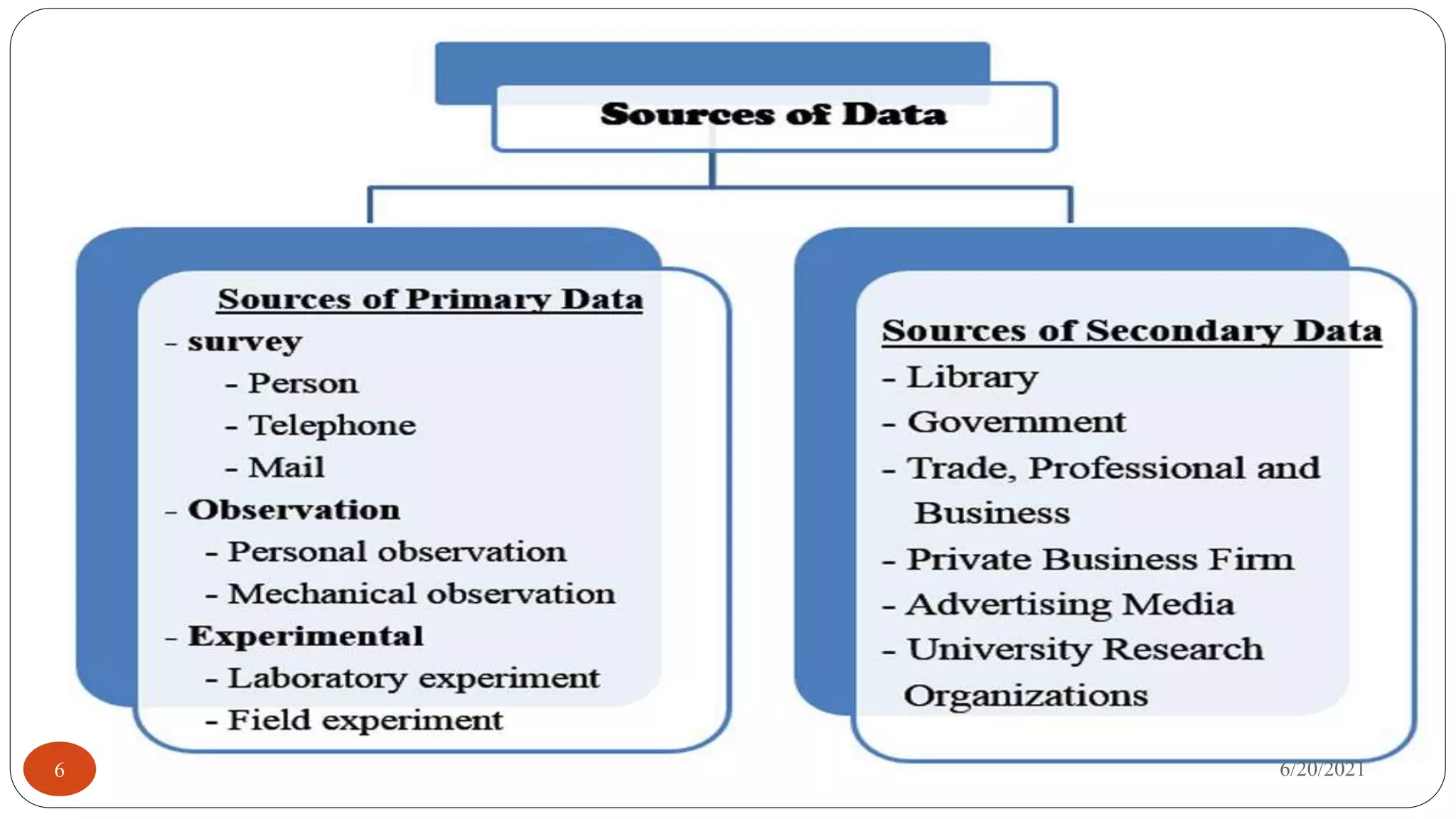 Data collection tools and technique | PPTX