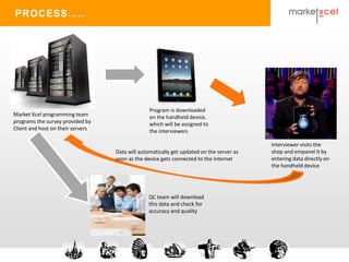 Data collection using tablets | PPT