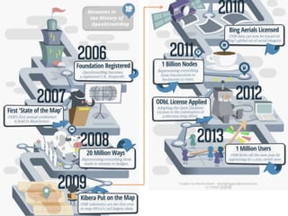 Data Collection with OSM | PPT