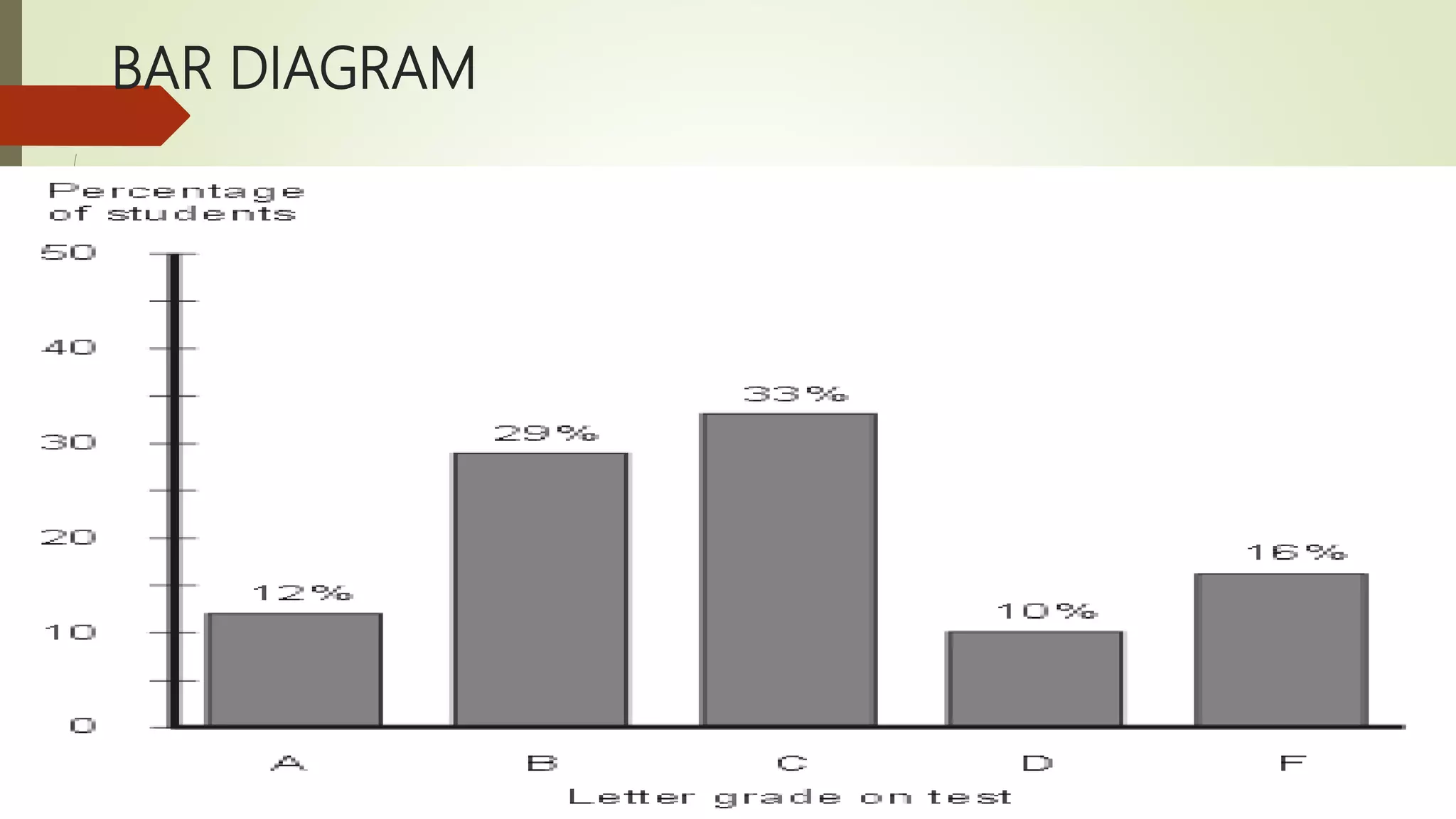 Data collection,tabulation,processing and analysis | PPTX