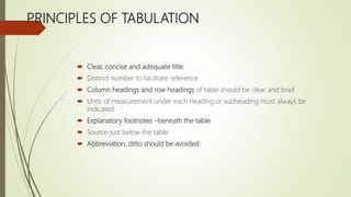 Data collection,tabulation,processing and analysis | PPTX