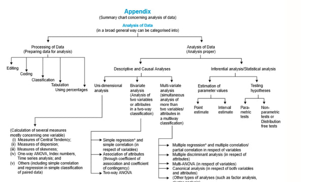 Data collection,tabulation,processing and analysis | PPTX