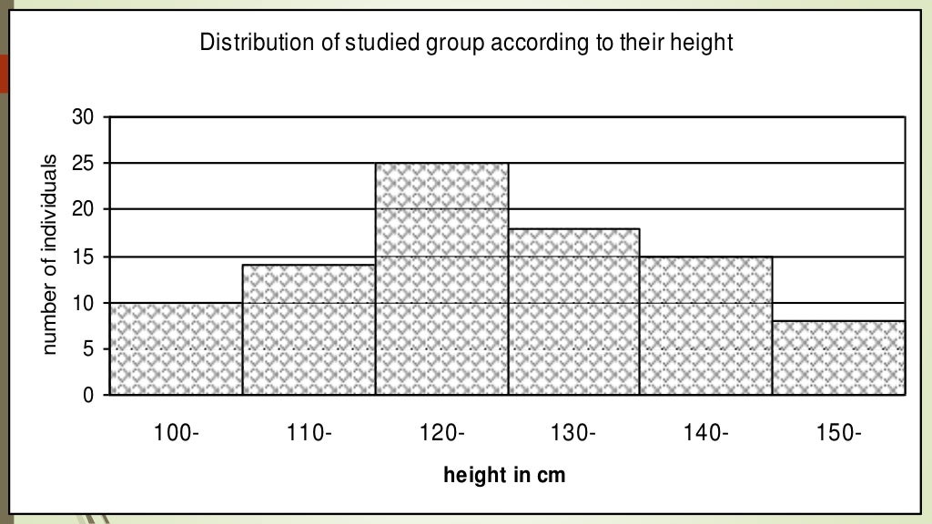 Data Collection Tabulation Processing And Analysis