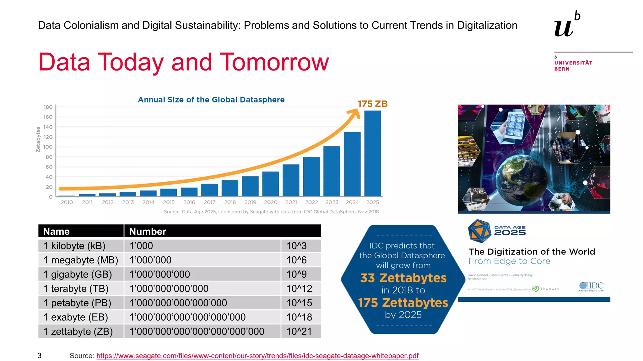 Data Colonialism and Digital Sustainability: Problems and Solutions to ...