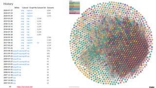 Data Colonialism and Digital Sustainability: Problems and Solutions to ...