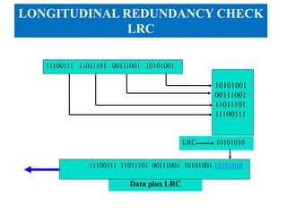 Error detection in Data comunication | PPT