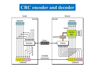 Error detection in Data comunication | PPT