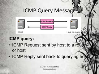 data communication protocol | PPT