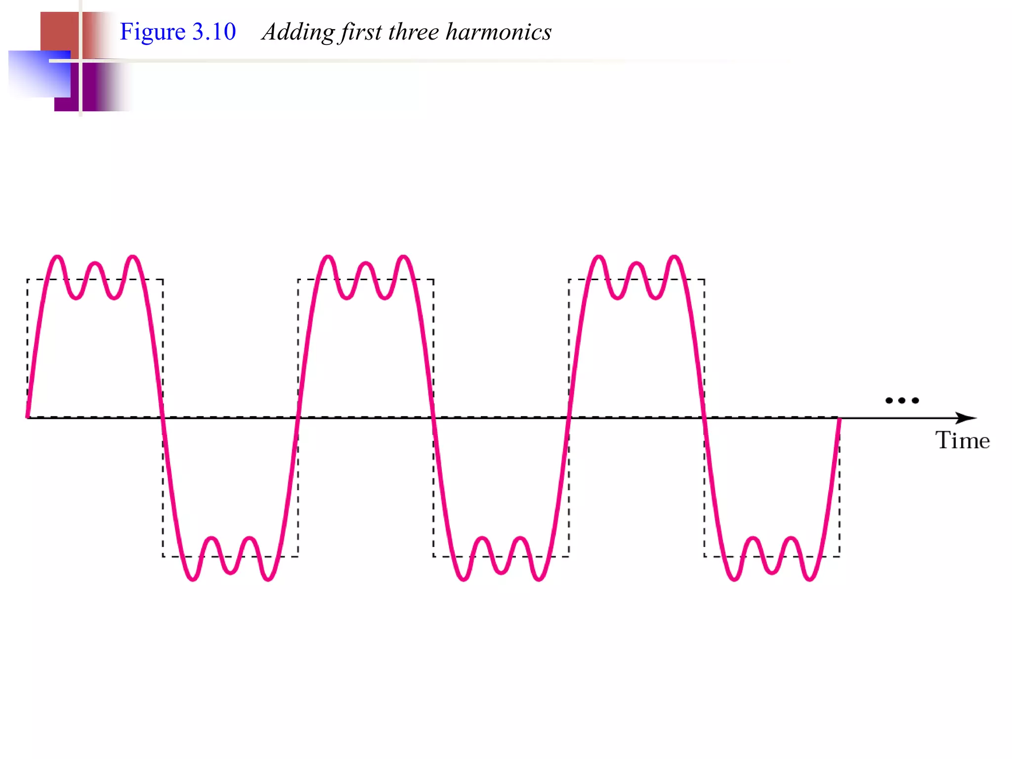 Data com 3 FUUAST | PPT