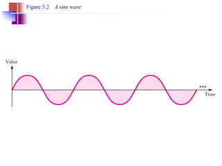 Data com 3 FUUAST | PPT