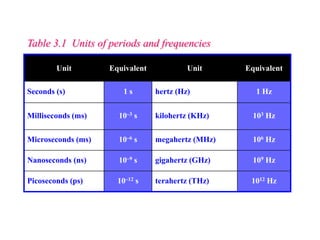 Data com 3 FUUAST | PPT