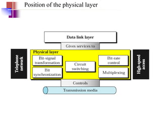 Data com 3 FUUAST | PPT