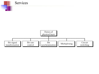 Data com 3 FUUAST | PPT