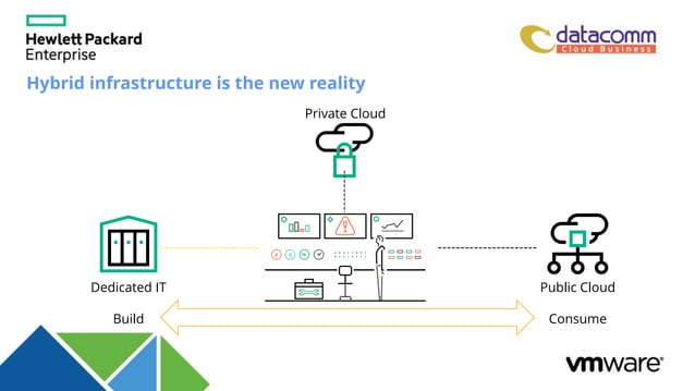 Simplify Operation With HPE Hybrid Cloud | PPTX | Cloud Computing ...