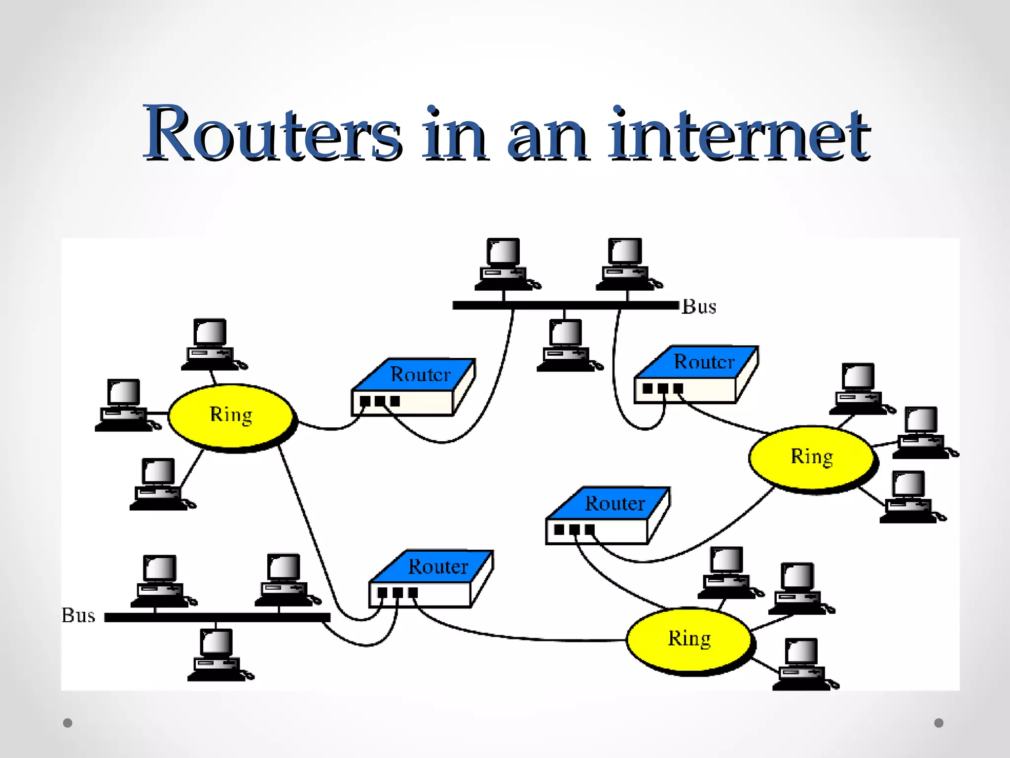 Networking and Internetworking Devices | PPT