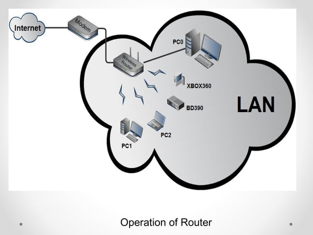 Networking and Internetworking Devices