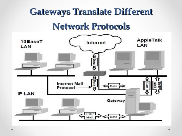 Networking and Internetworking Devices
