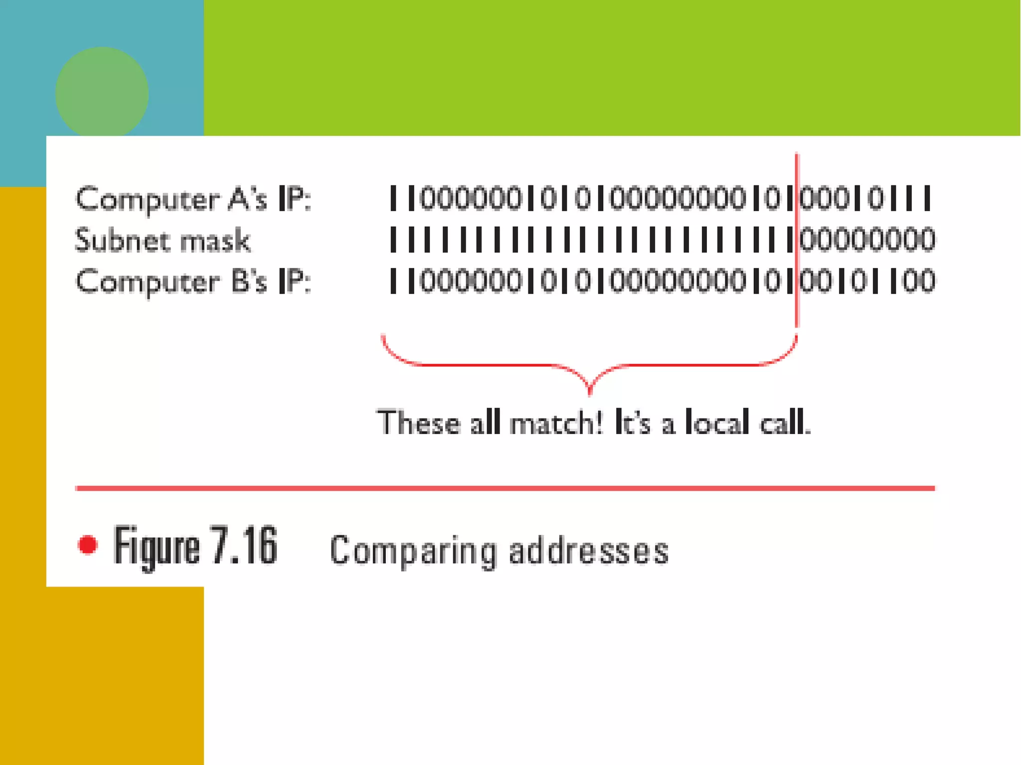 Data Communication Concepts Part 5 | PPT | Computer Networking | Computing